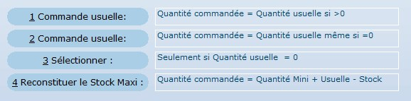 Passage d'une commande – Vetocom